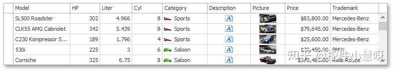 界面控件DevExpress WinForms中文教程：Banded Grid View - 基础知识 - 知乎