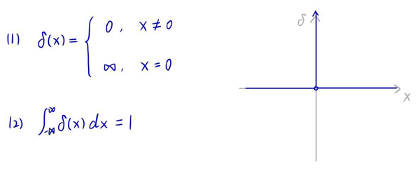 均匀/低通采样定理的深入理解与Matlab实现 - 知乎