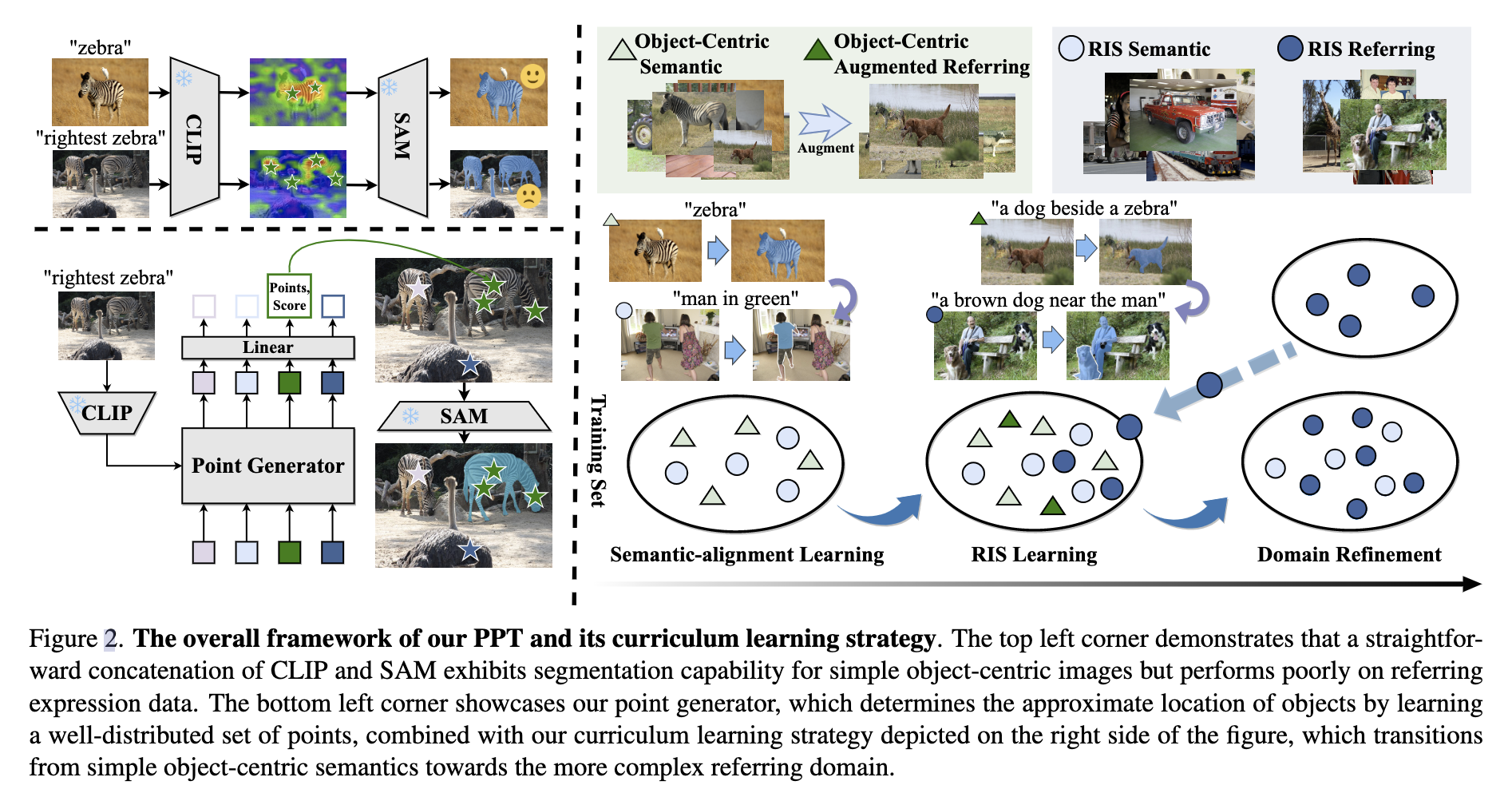 「Visual Grounding - RES简述」 指代表达分割 论文/数据集 汇总 持续更新 - 知乎