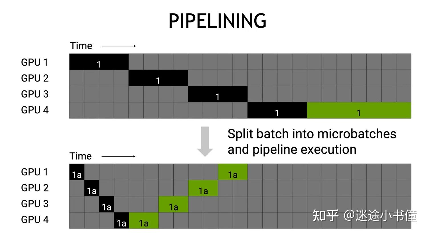 [细读经典]Megatron论文和代码详细分析(2) - 知乎