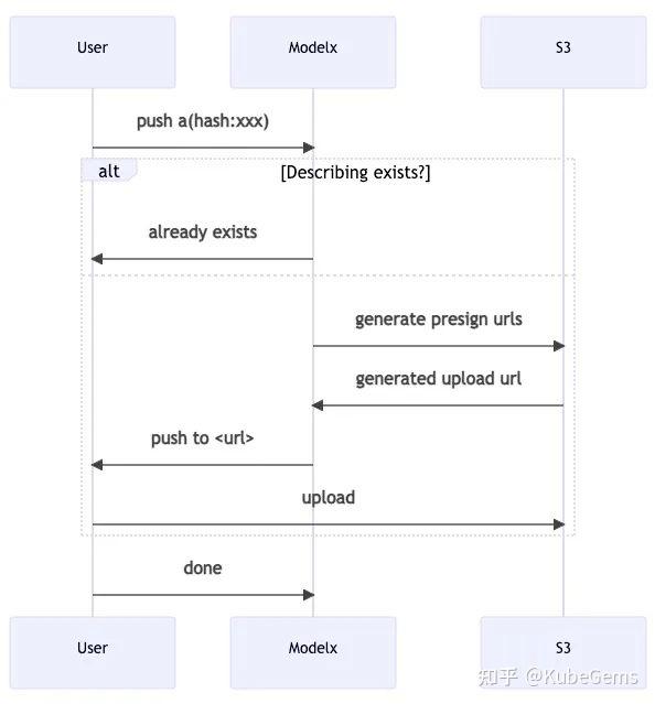 ModelX一款开源的机器学习模型管理仓库 - 知乎