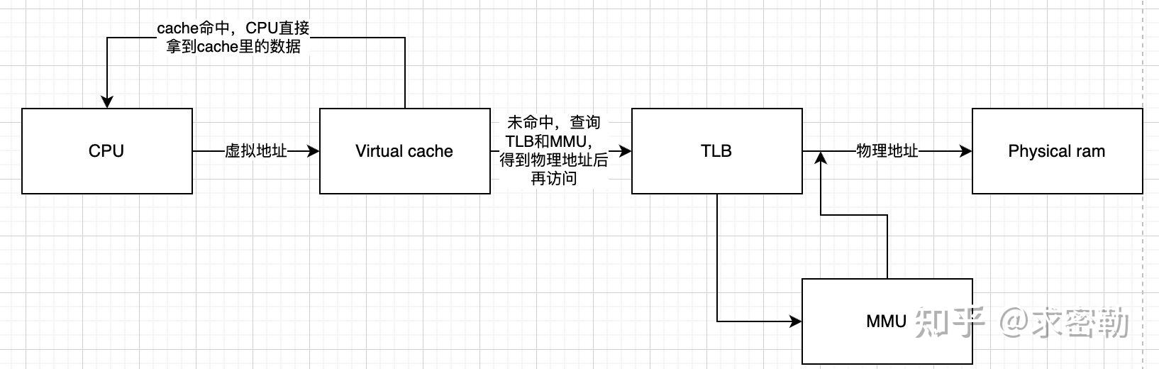 【cache篇】cache的分类 - 知乎