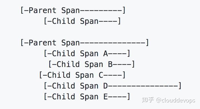 分布式追踪系统 -- Opentracing - 知乎