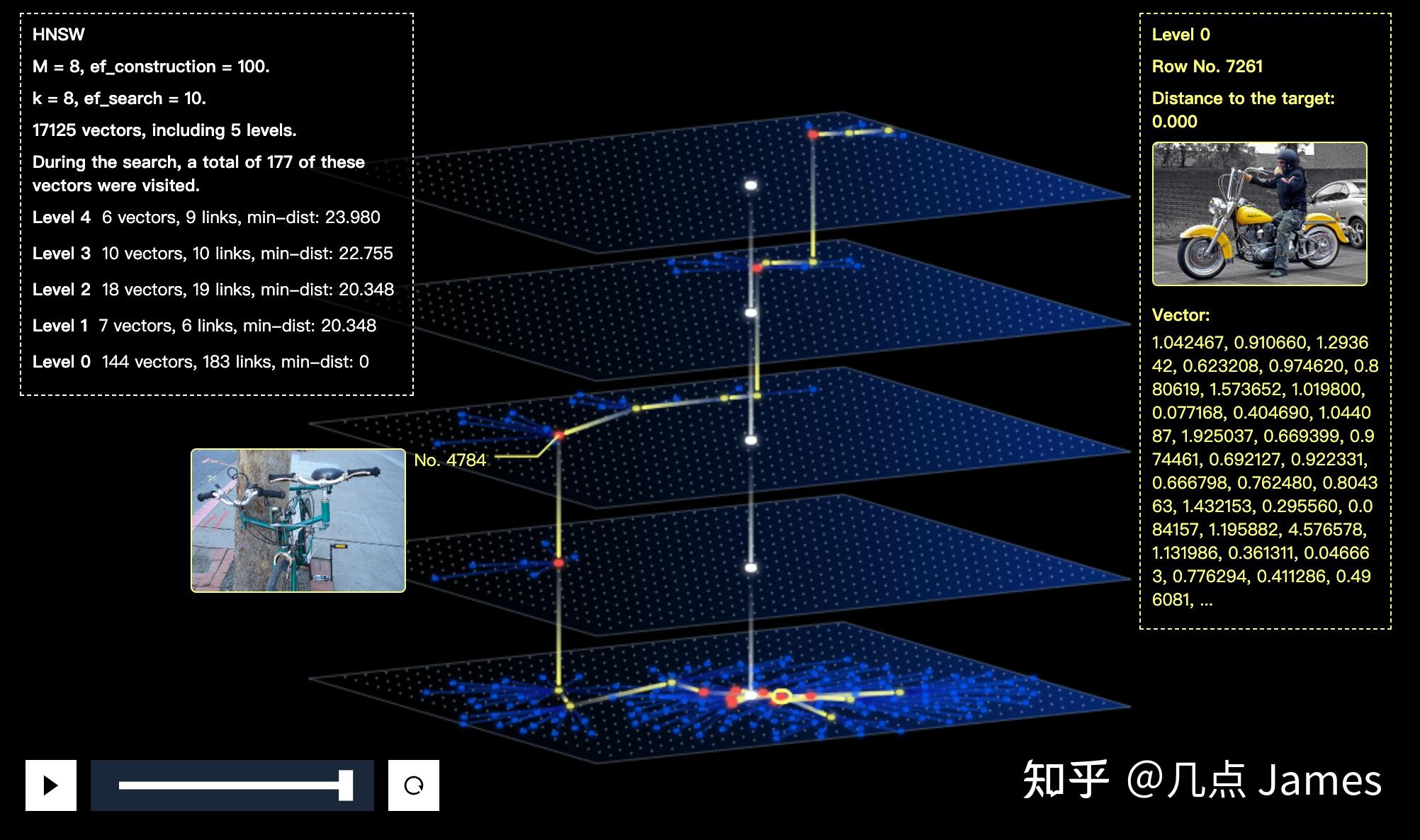 向量数据库的下一站，2023的8个预测 知乎