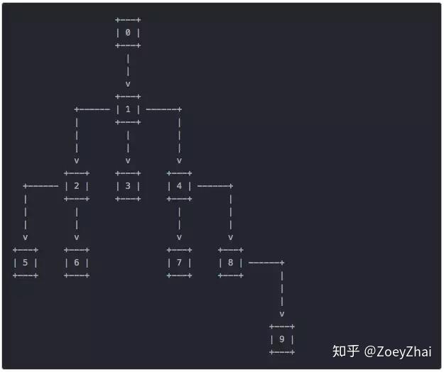 Succinct Data Structure - 知乎