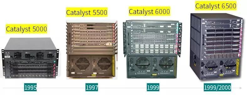 通信历史连载32-思科CISCO公司的风云历史 - 知乎