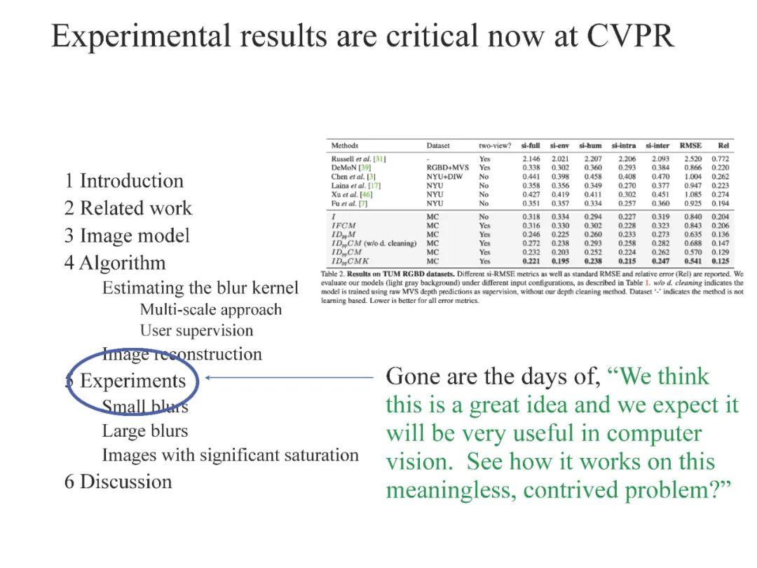 【CVPR】如何写好一篇顶会论文？34页ppt，MIT&Google视觉大佬Bill Freeman亲授讲解 - 知乎