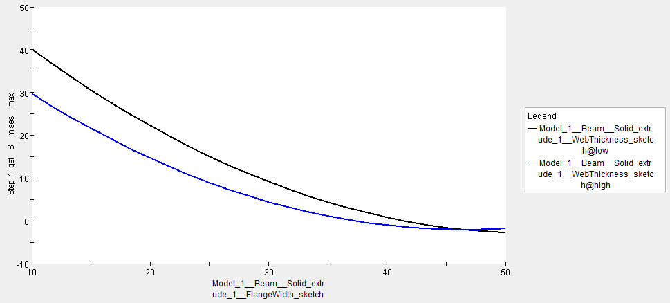 Abaqus 案例集(3) - 联合 Abaqus 与 Isight 实现 DOE 设计 - 知乎