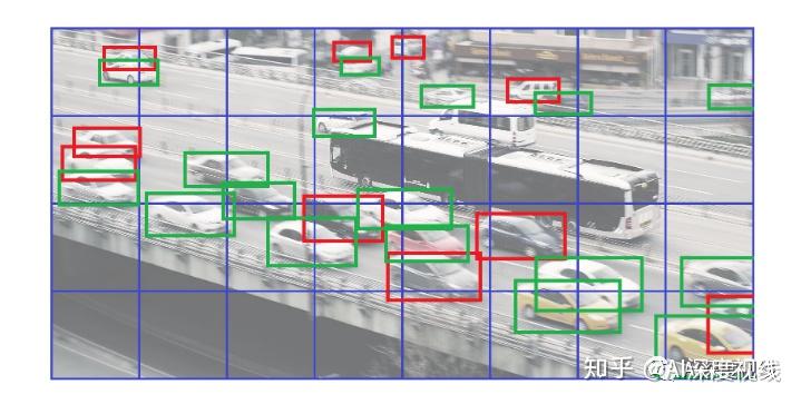 mAP提升40%！YOLO3改进版—— Poly-YOLO：更快，更精确的检测和实例分割 - 知乎