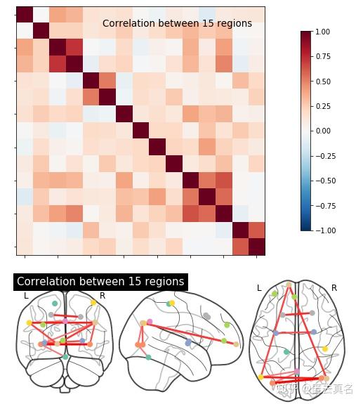 nilearn笔记（14） - 知乎