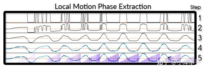[论文合集] Data-Driven Character Motion Synthesis - 知乎