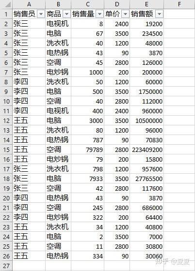 Python用openpyxl快速将excel表格按指定列内容拆分成多个工作簿 - 知乎