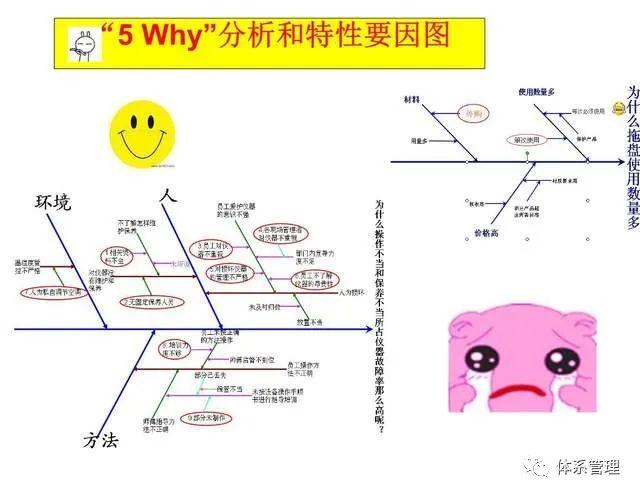 什么是5WHY问题分析法？附44页培训教材PPT（含多个实际案例）-可直接下载编辑档！ - 知乎
