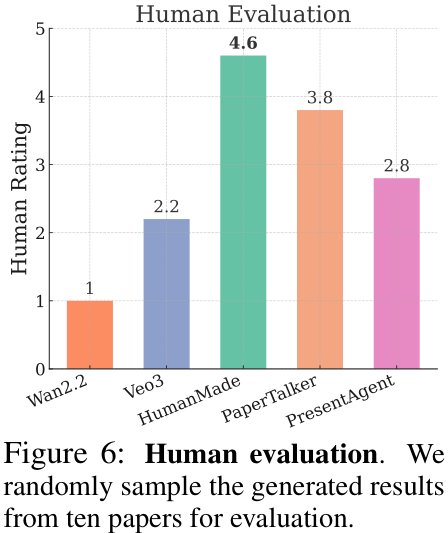 新加坡国立大学又出神器PaperTalker：让论文一键变身演讲视频 - 知乎