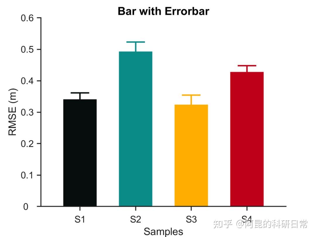 Matlab论文插图绘制模板第70期—带误差棒的柱状图(Bar with Errorbar) - 知乎
