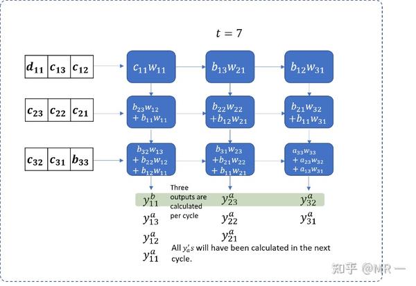 Matrix Multiply Systolic array - 知乎