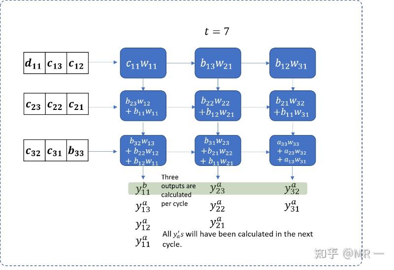 Matrix Multiply Systolic array - 知乎
