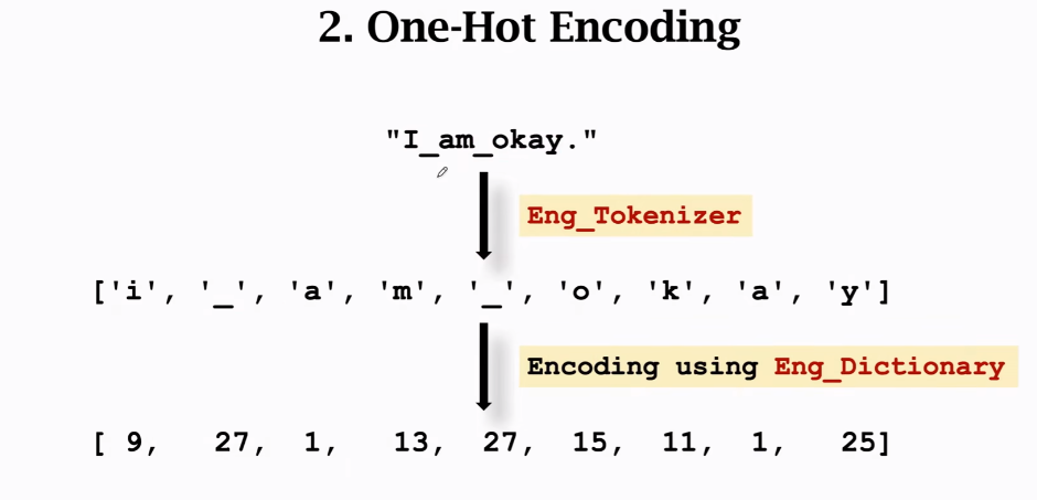 深度学习入门笔记-14-Transformer前置内容 - 知乎