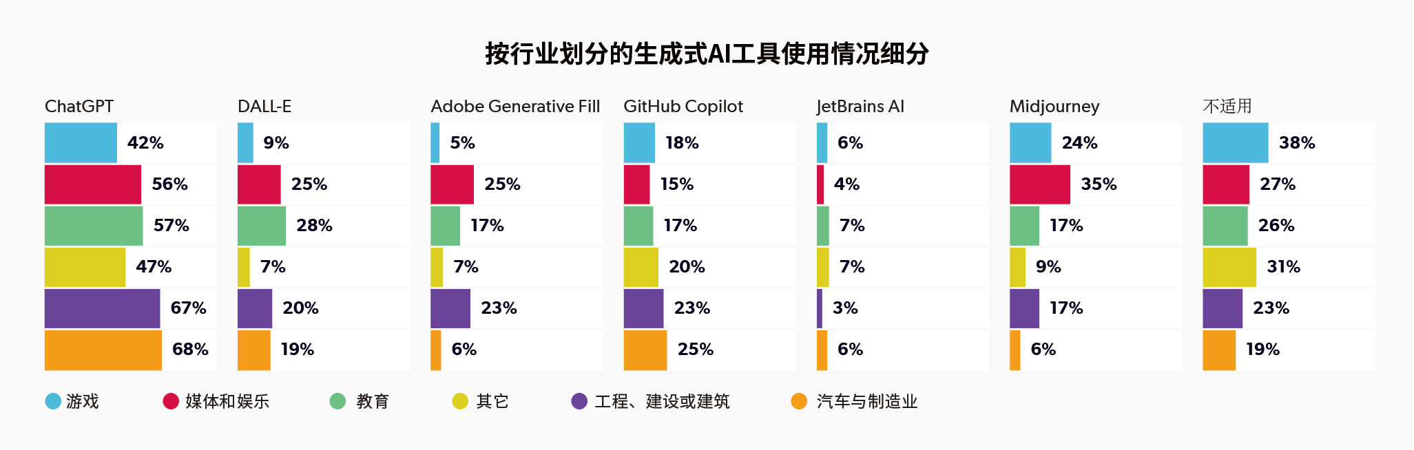 Perforce《2024游戏技术现状报告》Part2：游戏引擎、版本控制、IDE及项目管理等多种开发工具的应用分析 - 知乎