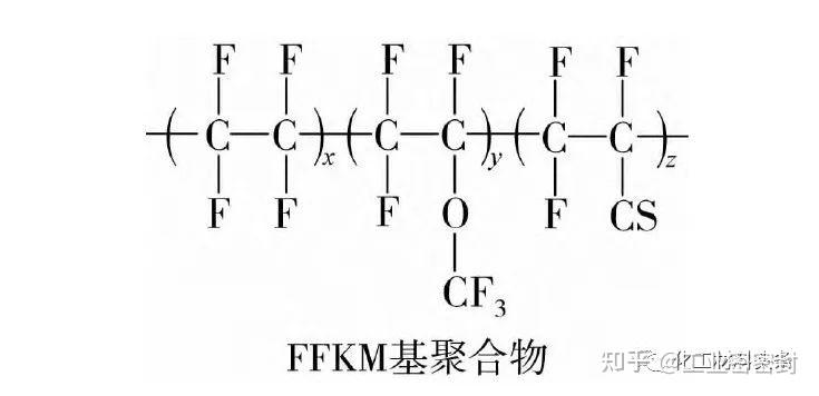 FKM和FFKM结构对密封温度的影响差别有多大 - 知乎
