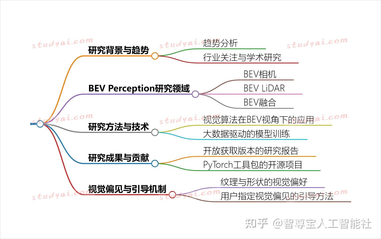 TPAMI 2024 综述论文一览 Part1（12篇）(IEEE Transactions on Pattern Analysis and ...