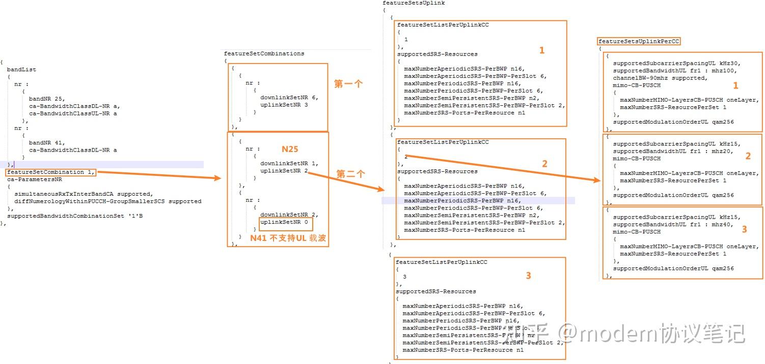 NR CA的那点事 - 知乎