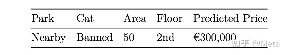 SHAP详解系列1——理论基础篇 - 知乎