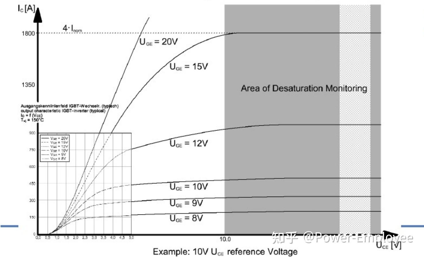 IGBT饱和电压（Vcesat）监测电路赏析 - 知乎