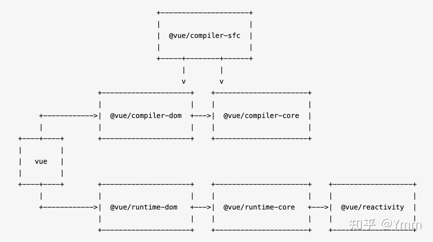 没啥事写了个mini-vue - 知乎