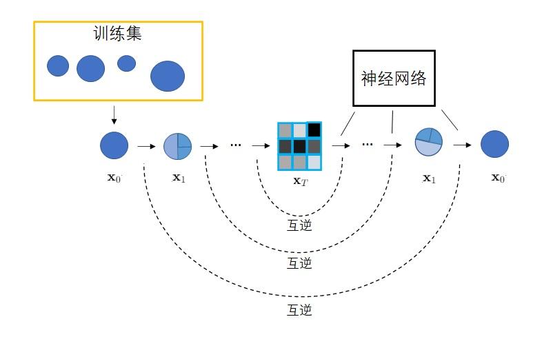 Diffusion Model 详解：直观理解、数学原理、PyTorch 实现 - 知乎