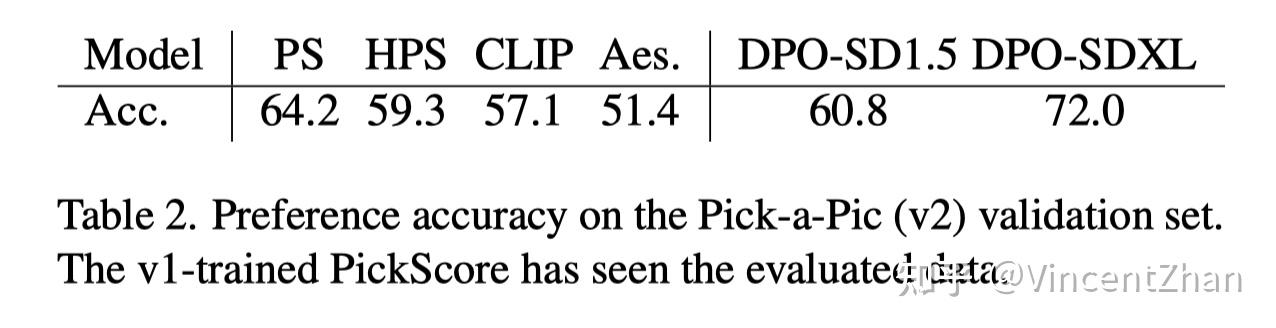 「CVPR'24」Diffusion Model Alignment Using DPO - 知乎