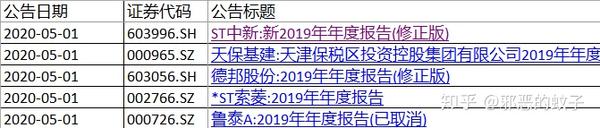 Python+Wind 批量下载上市公司年报 - Part 1/2 - 知乎