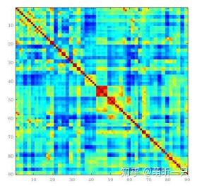 萌昕的机器学习与脑影像分析笔记（三）：聊聊fMRI数据的特征提取 - 知乎