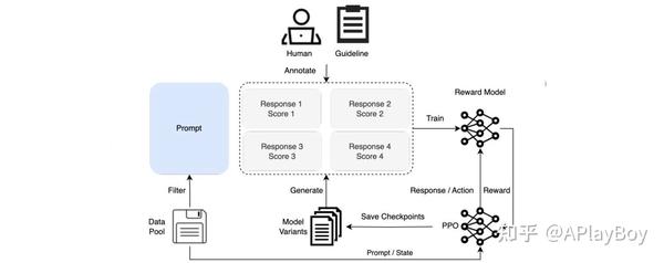 Baichuan 2: Open Large-scale Language Models 全文解读 - 知乎