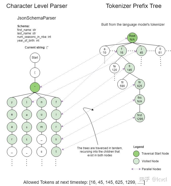 Llm json格式化输出 - 知乎