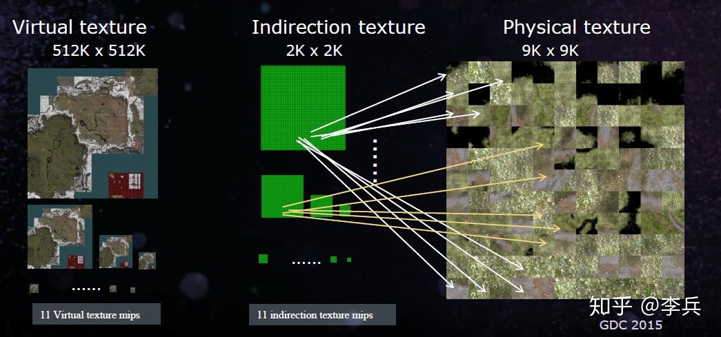 浅谈Virtual Texture - 知乎