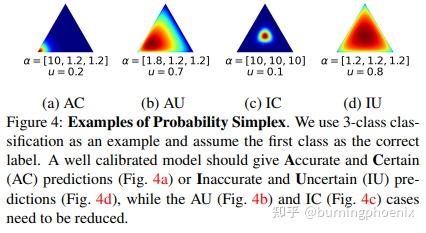 （1/100）Evidential Deep Learning for Open Set Action Recognition 阅读笔记 - 知乎