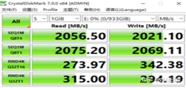 深入浅出SSD：一文读懂顺序读写、随机读写、4K读写、IOPS值等，值得一读的科普文 - 知乎