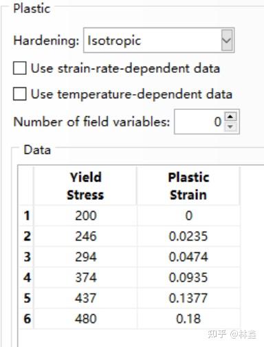 各向同性硬化von Mises率无关弹塑性本构理论以及umat源代码 - 知乎