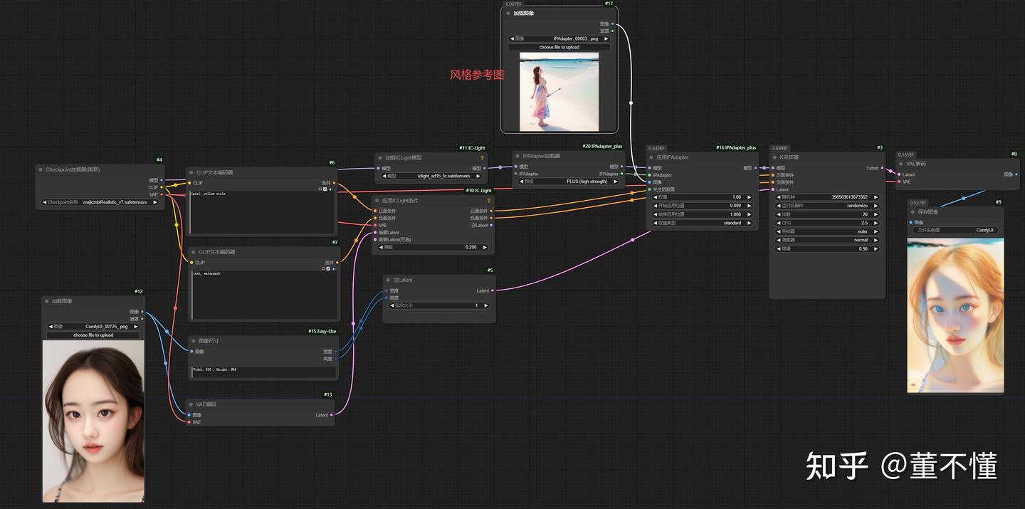 【10】ComfyUI中级 - 打光神器IC-Light - 知乎