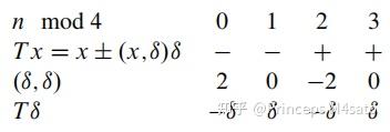 Pure Mathematics La conjecture de Weil : I - 知乎