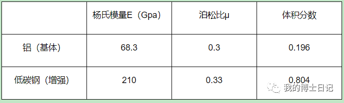 Easy-PBC使用教程 - 知乎