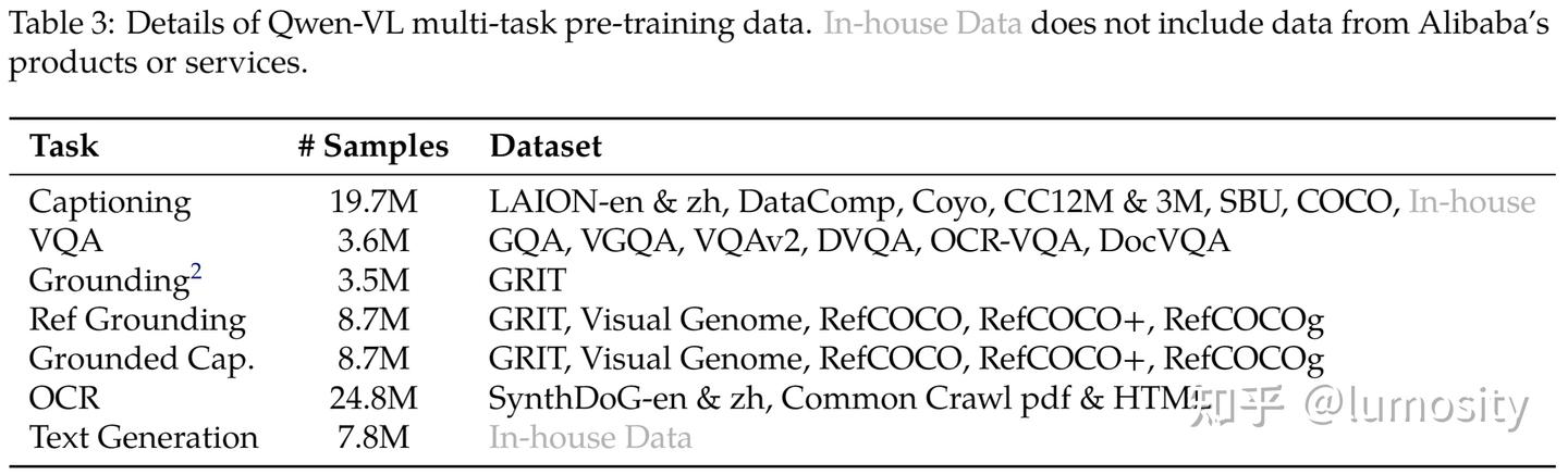 多模态理解-Qwen-VL系列：Qwen-VL, Qwen2-VL, Qwen2.5-VL - 知乎