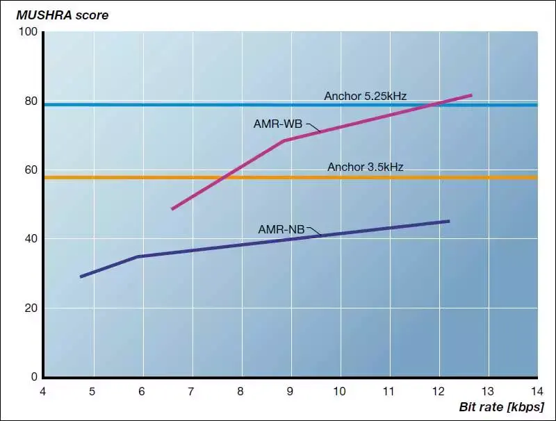 给忙碌者的5G基础知识课（十二）——语音是怎么在移动通信中传输的？ - 知乎