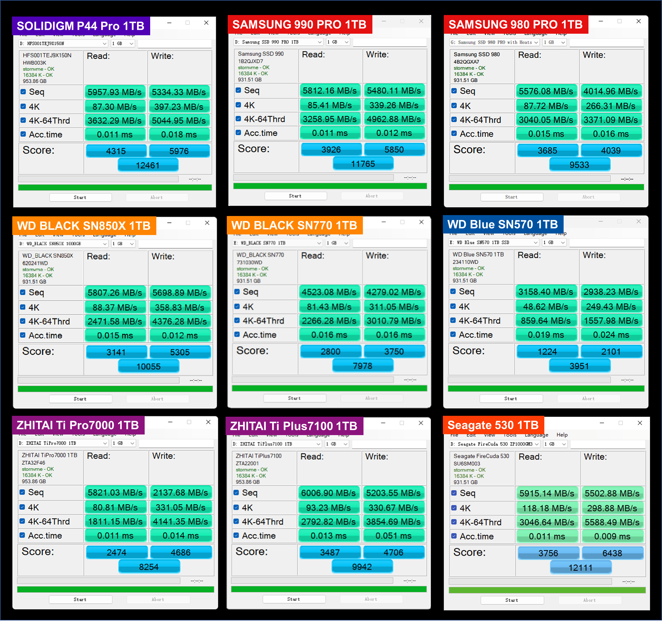 一张表让你看懂的高性价比SSD该怎么选 - 知乎