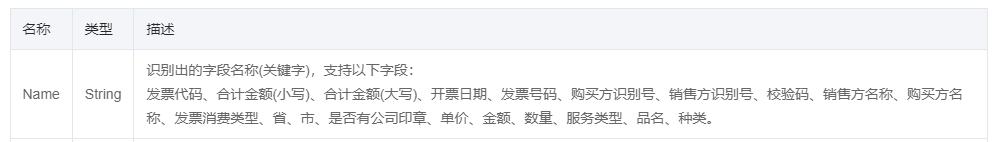【腾讯云AI】用1行Python代码识别增值税发票，YYDS - 知乎