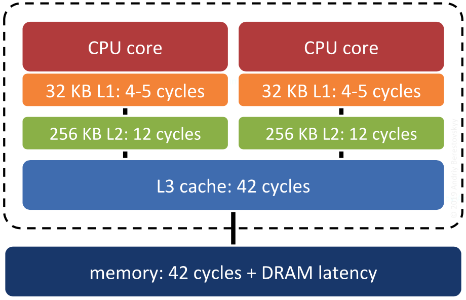 Redis 多线程网络模型全面揭秘 - 知乎