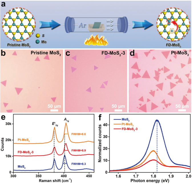 二维材料丨MoS2为什么一直这么火？ - 知乎
