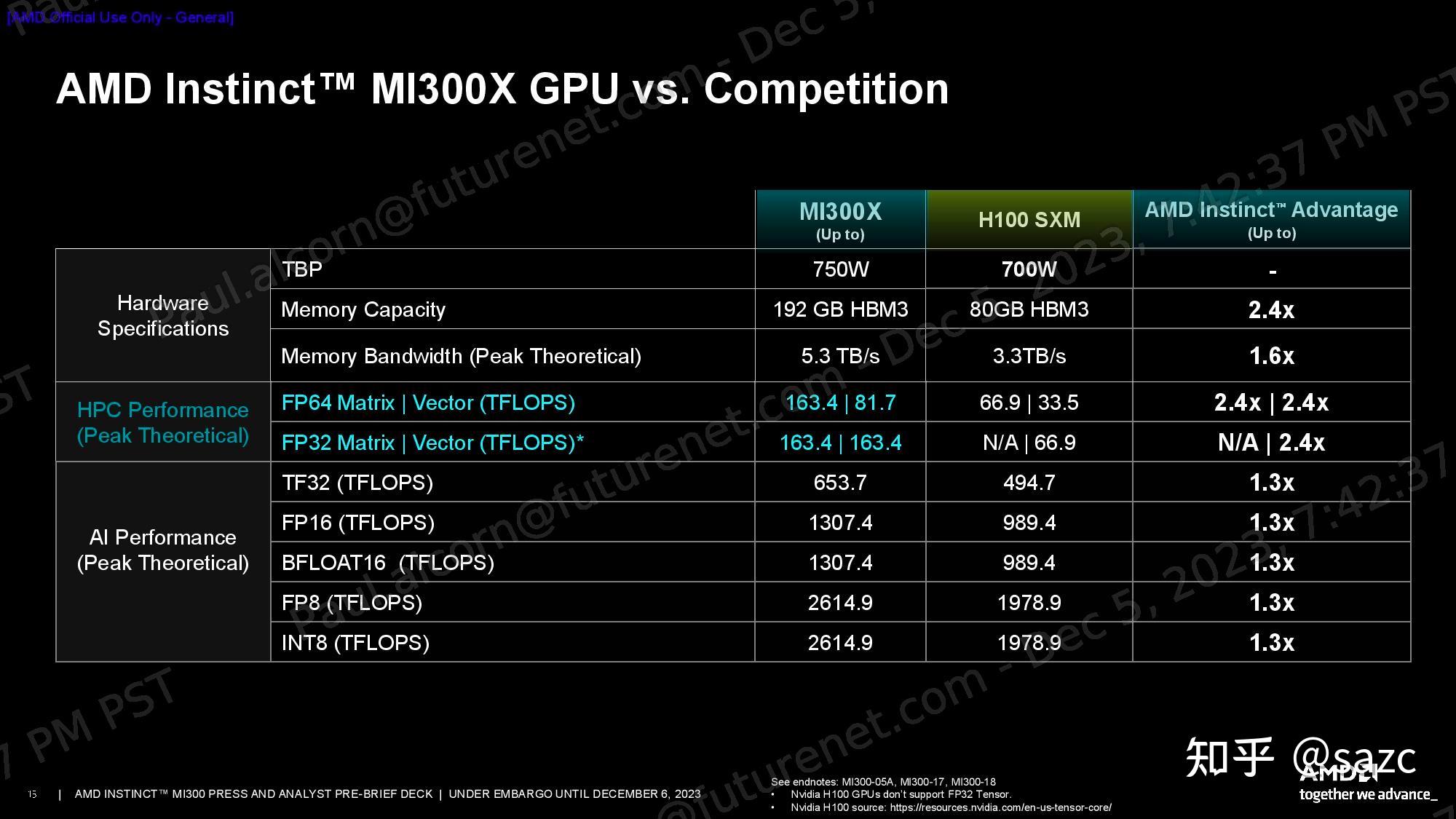 AMD MI300X架构概览 - 知乎