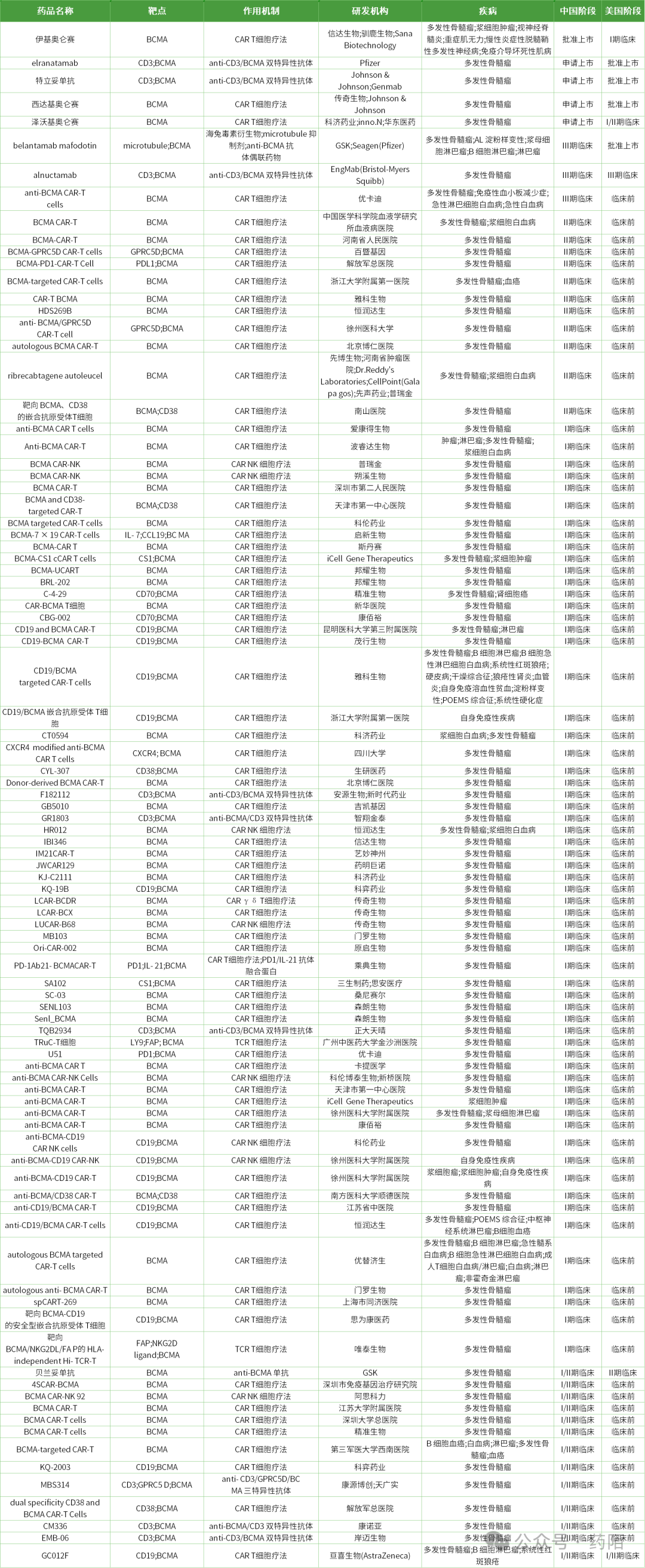 “抗肿瘤巨头”GSK，从拯救首款BCMA ADC开始？ - 知乎